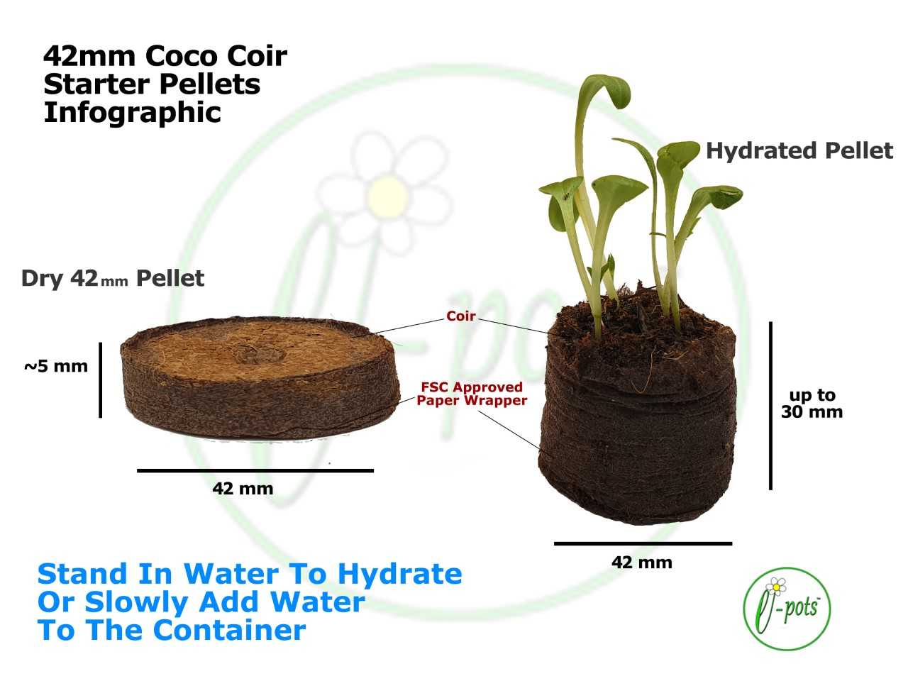Coco Coir Plant Starter Pellets 42mm x 50 - e-Pots